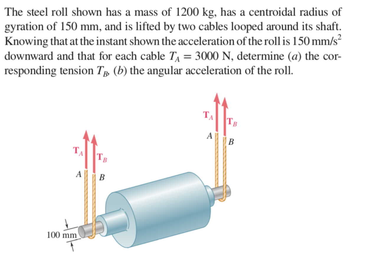 Solved The steel roll shown has a mass of 1200 kg, has a | Chegg.com