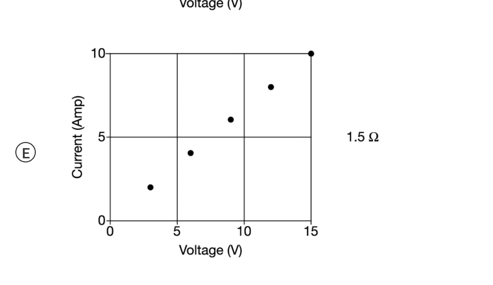 Solved A series circuit consists of a variable power source, | Chegg.com