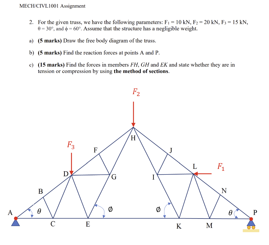 Solved 2. For the given truss, we have the following | Chegg.com