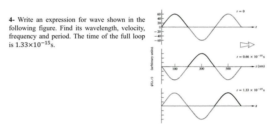 Solved 10 4- Write an expression for wave shown in the | Chegg.com