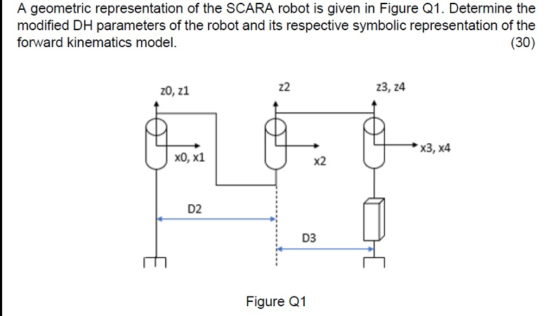 Solved A geometric representation of the SCARA robot is | Chegg.com