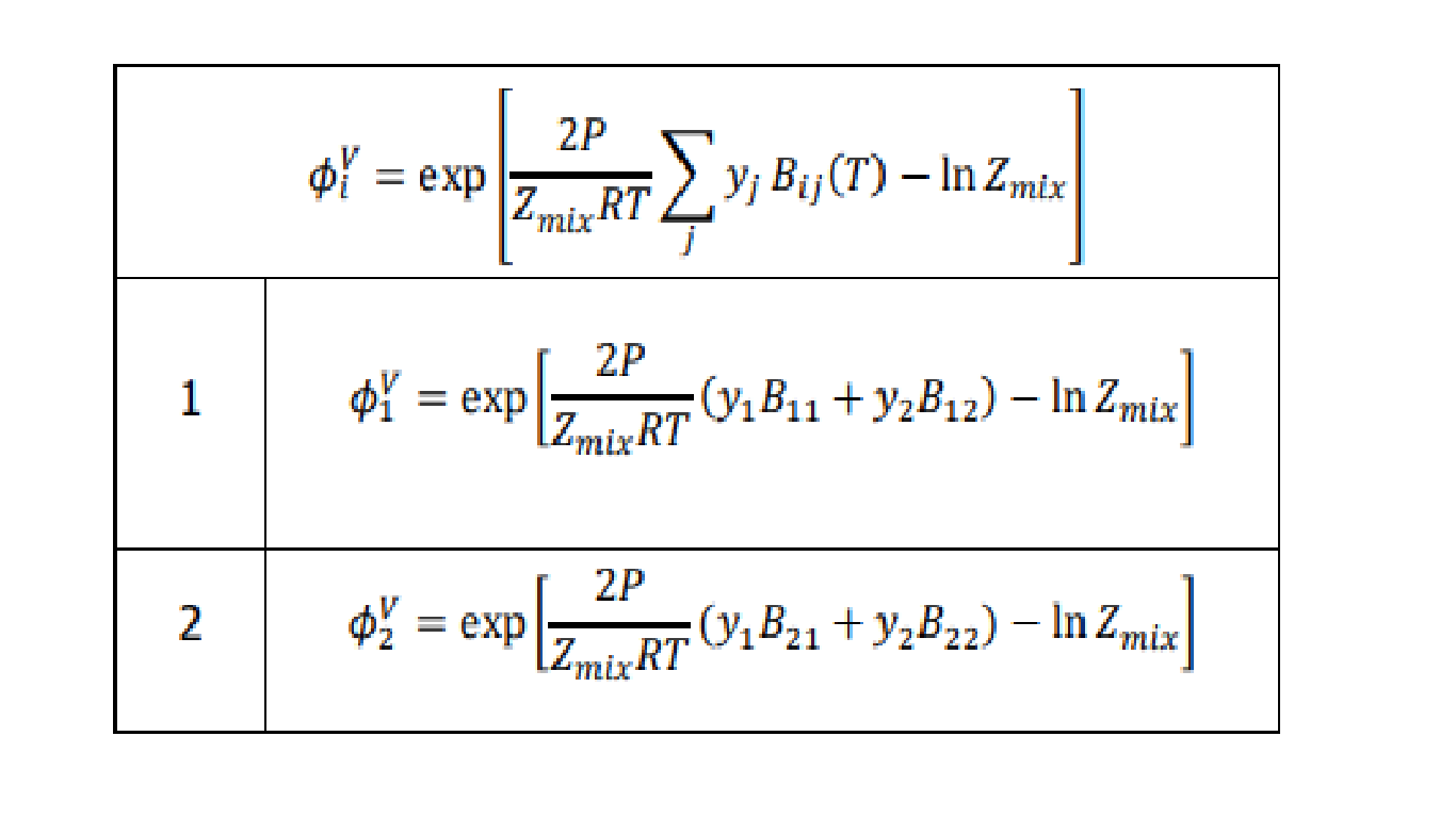 Solved The derivation of the fugacity coefficient of binary | Chegg.com