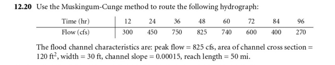 Solved The routing constants for the reach of a river have | Chegg.com