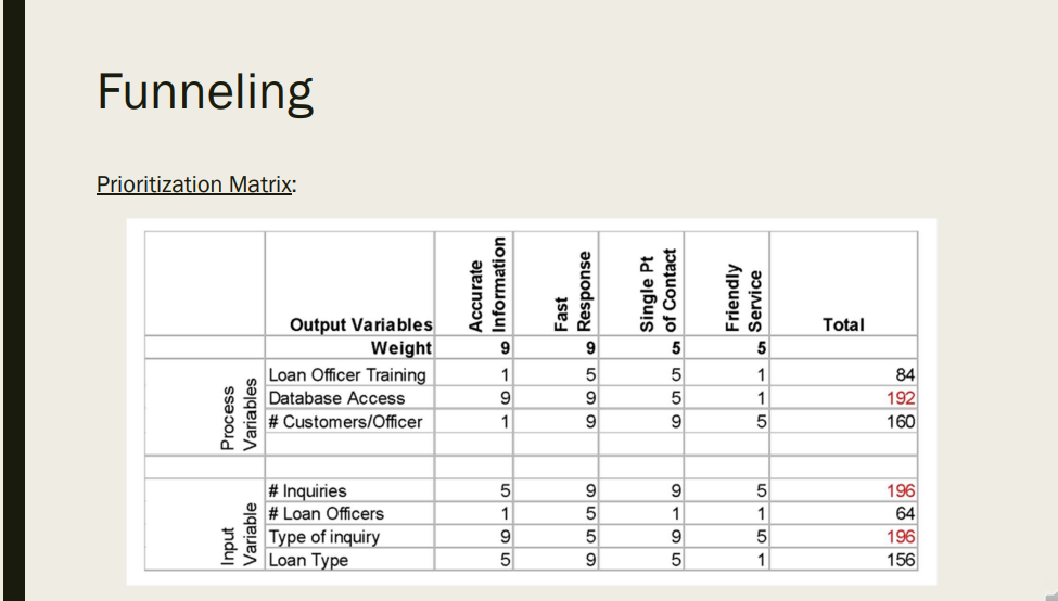 Solved Create a prioritization matrix Submit as an Excel ⊛ | Chegg.com