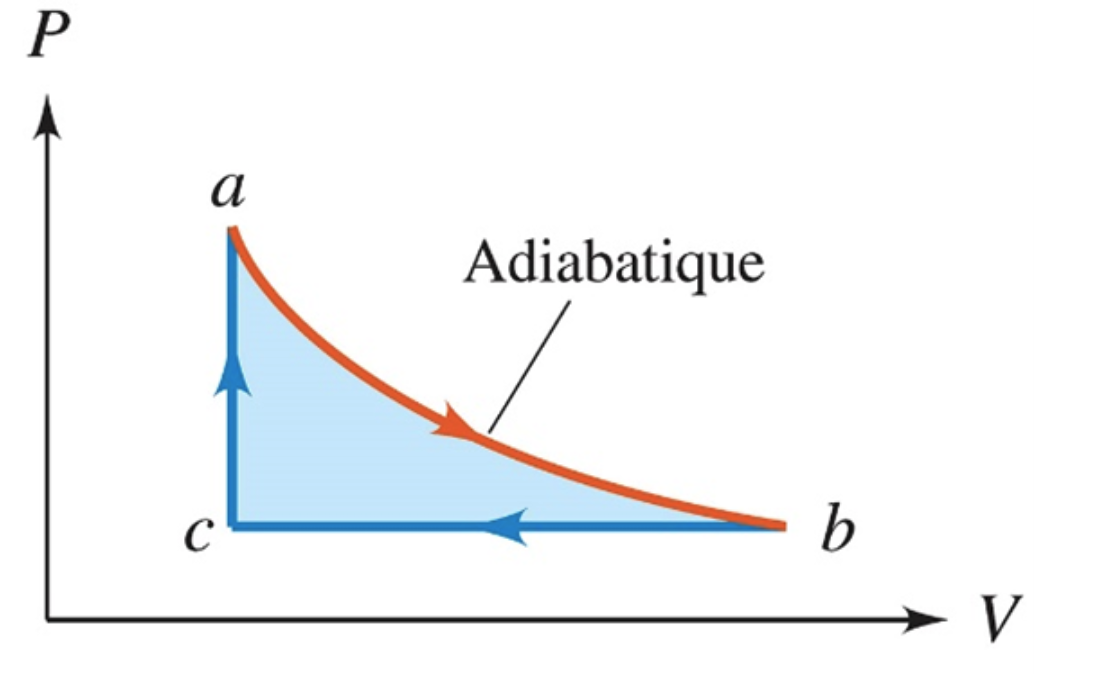 Solved Two moles (n = 2) of a monatomic gas (γ (gamma | Chegg.com