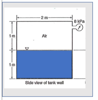 Solved The cubic tank shown in the figure is half full of | Chegg.com