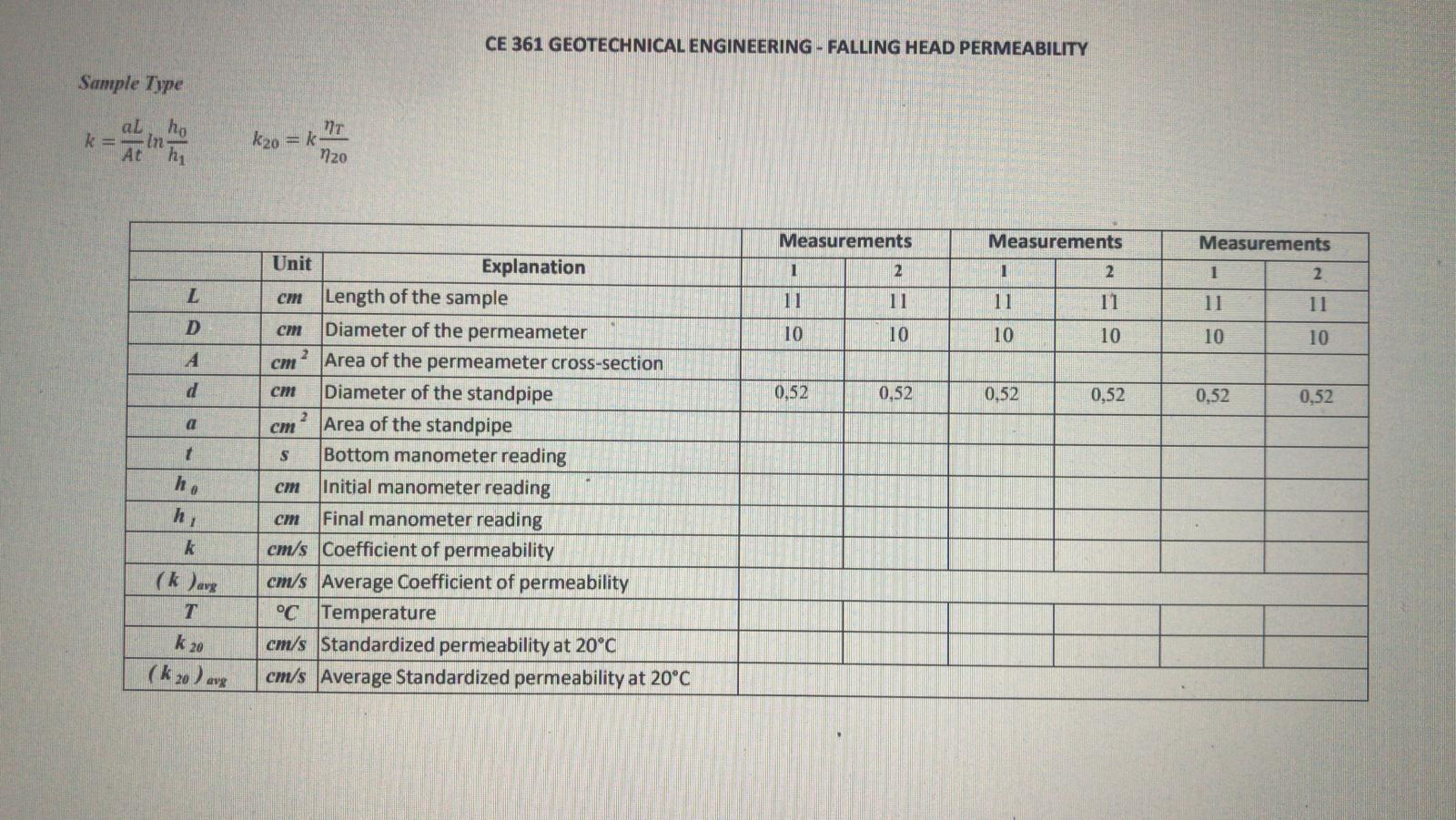 Solved METHOD 2: Falling Head Test Procedure: Refer to the | Chegg.com