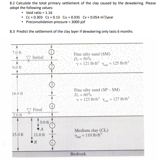 Solved 8.2 Calculate the total primary settlement of the | Chegg.com