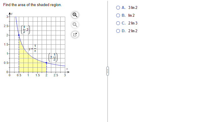 Solved Find the area of the shaded region. A. 3ln2 B. ln2 C. | Chegg.com