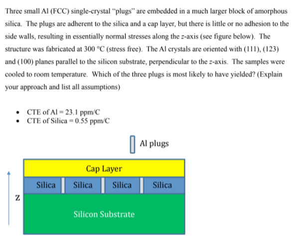 Three small Al (FCC) single-crystal “plugs” are | Chegg.com