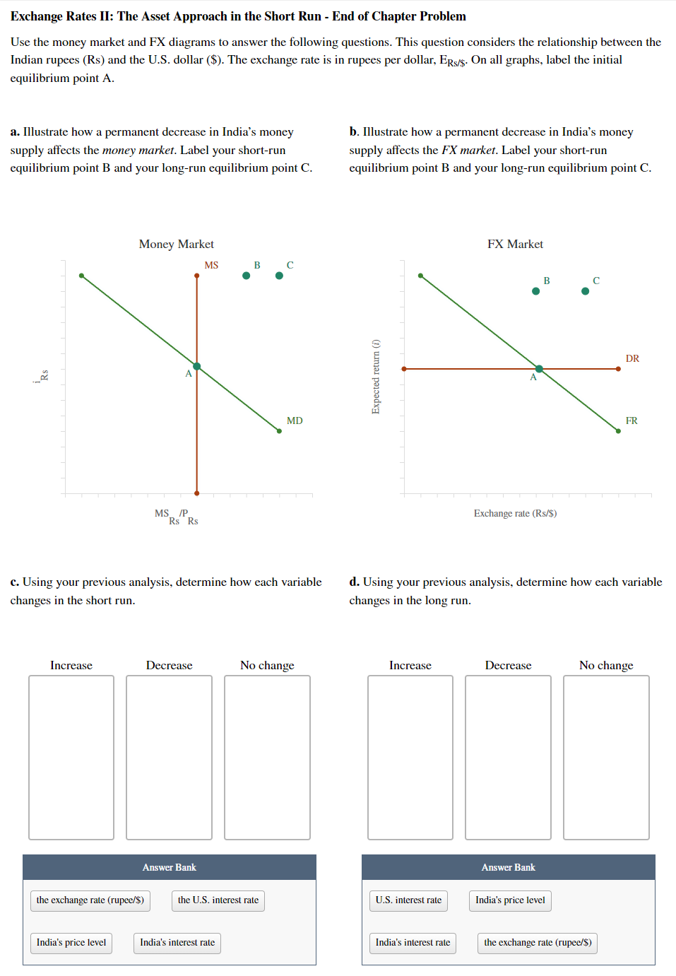 Solved Exchange Rates II: The Asset Approach in the Short | Chegg.com
