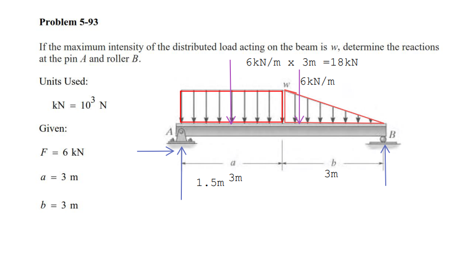 Solved If the maximum intensity of the distributed load | Chegg.com