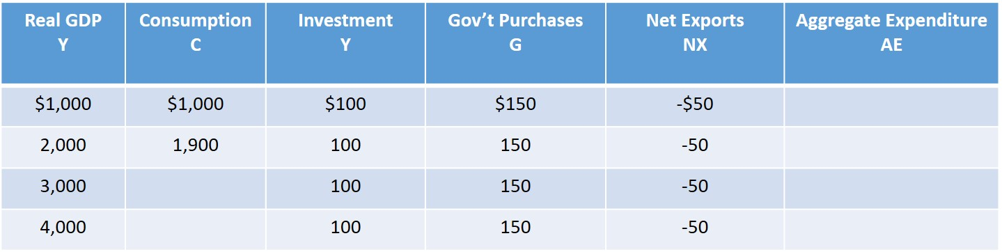 Solved Refer to the table below. If government purchases, G, | Chegg.com