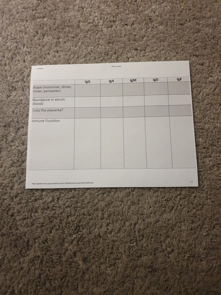 Solved PDF weer T IgG IRA IgM IGD IGE Shape (monomer, dimer, | Chegg.com