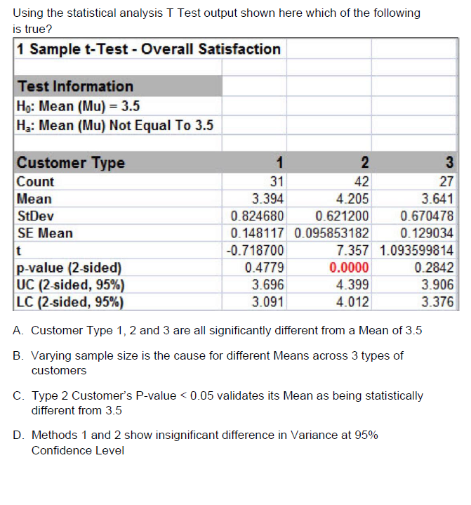 Solved Using the statistical analysis T Test output shown | Chegg.com