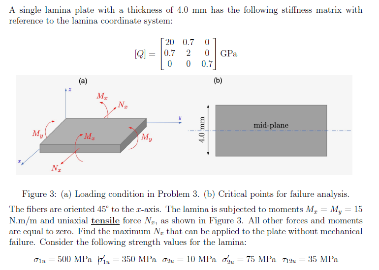 Solved A single lamina plate with a thickness of 4.0 mm ﻿has | Chegg.com
