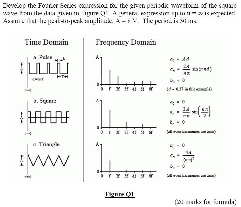Solved Develop the Fourier Series expression for the given | Chegg.com