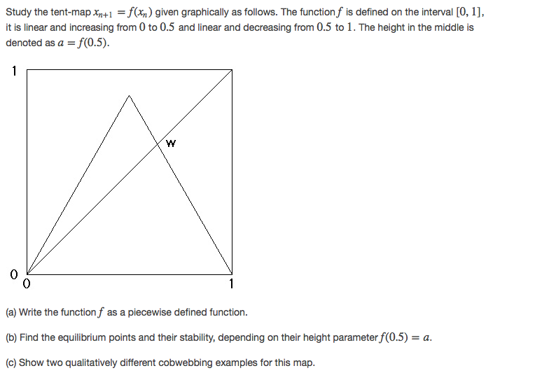Solved Study the tent-map +1 fn) given graphically as | Chegg.com