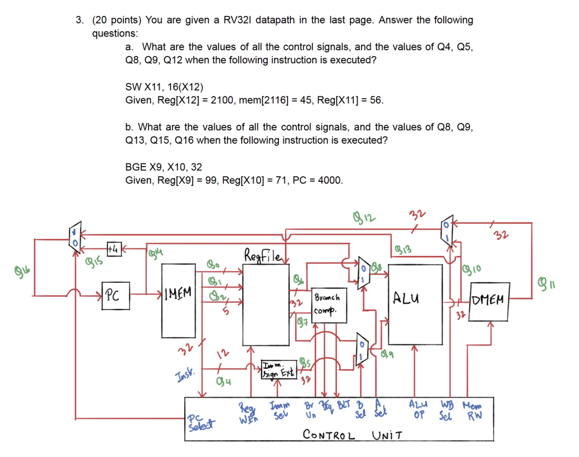 Solved 3. (20 ﻿points) ﻿You are given a RV32I datapath in | Chegg.com
