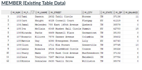 Solved Which of the following SQL statements would return a | Chegg.com