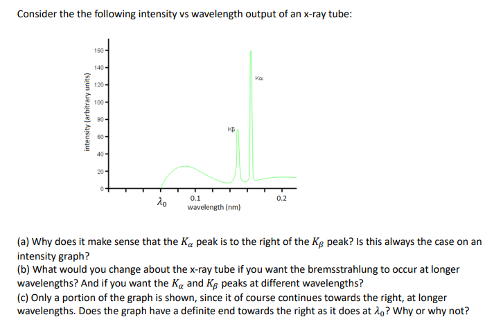 Solved Consider the the following intensity vs wavelength | Chegg.com