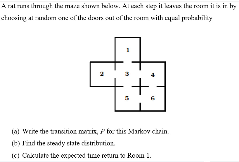 Solved A rat runs through the maze shown below. At each step | Chegg.com