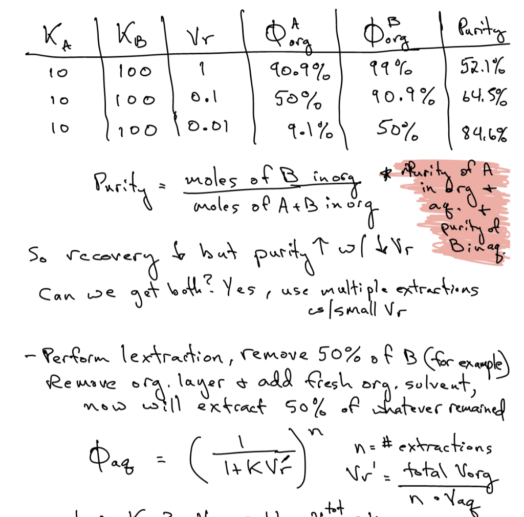 Calculate the purity of A and B in the organic and | Chegg.com