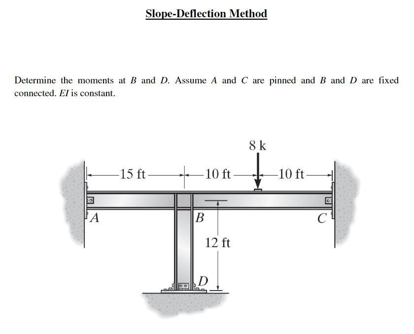 Solved Slope-Deflection Method Determine the moments at B | Chegg.com