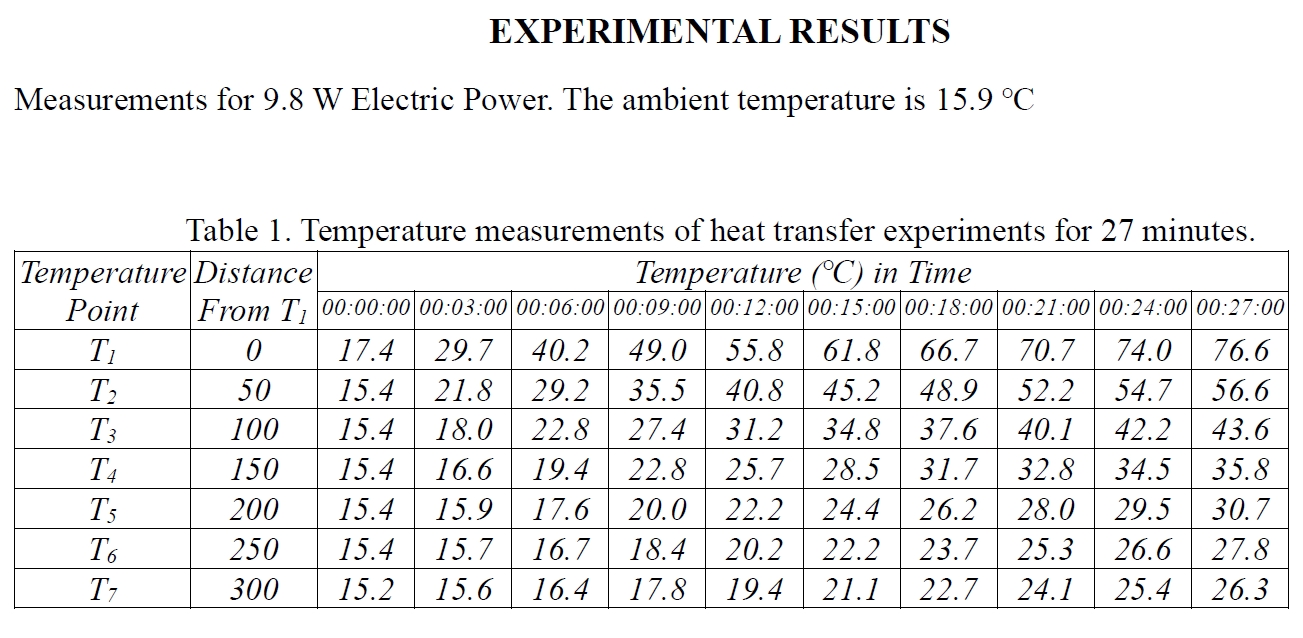 Solved This is heat transfer experiment report of part 3 ; | Chegg.com