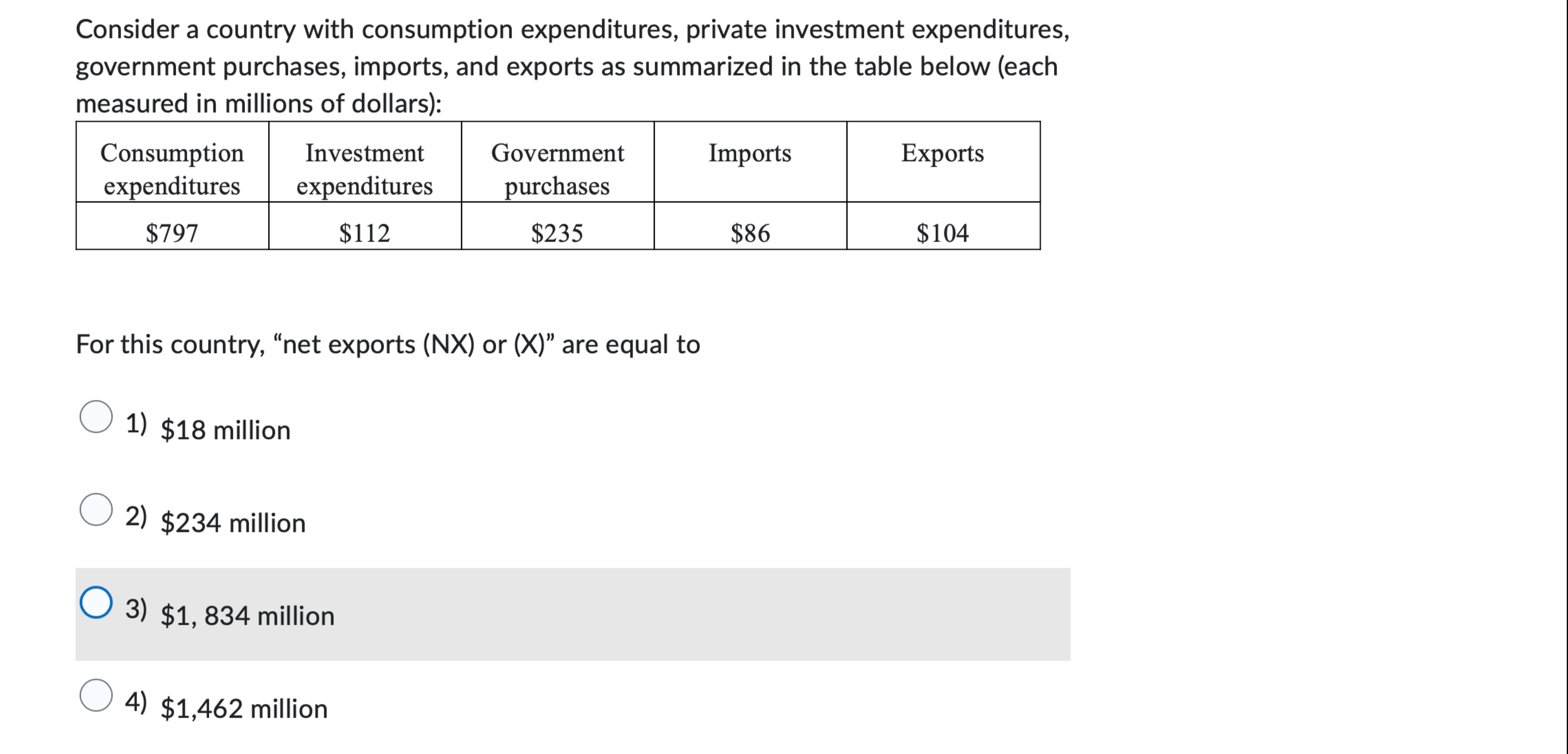 Solved Consider a country with consumption expenditures, | Chegg.com