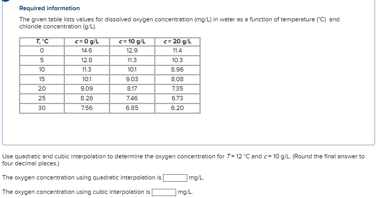 Solved Required information The given table lists values for | Chegg.com