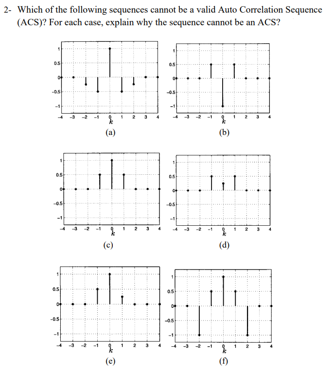 Solved 2- Which of the following sequences cannot be a valid | Chegg.com