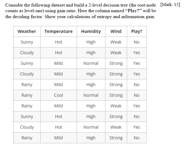 Solved Consider the following dataset and build a 2-level | Chegg.com