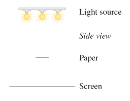 Solved An extended light source can be modeled as a group of | Chegg.com