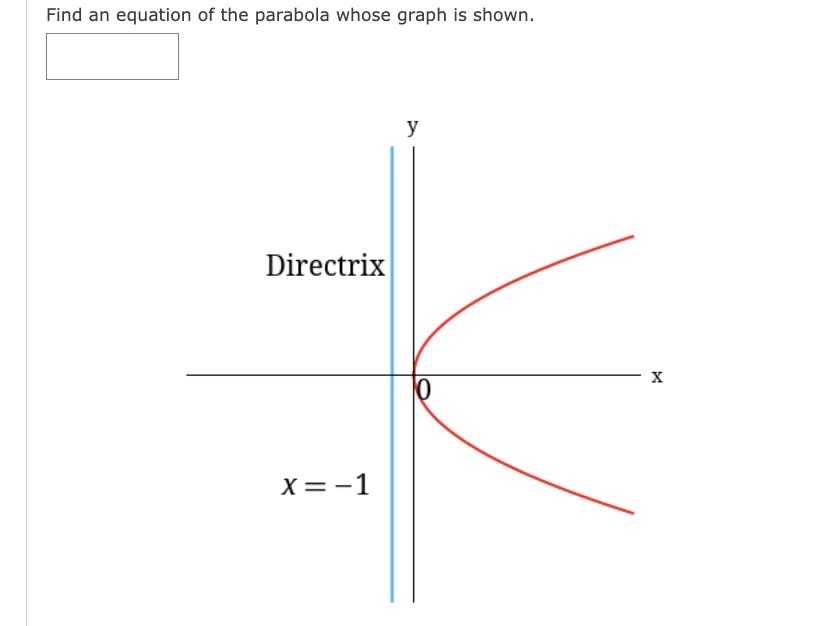 Solved Find an equation of the parabola whose graph is | Chegg.com