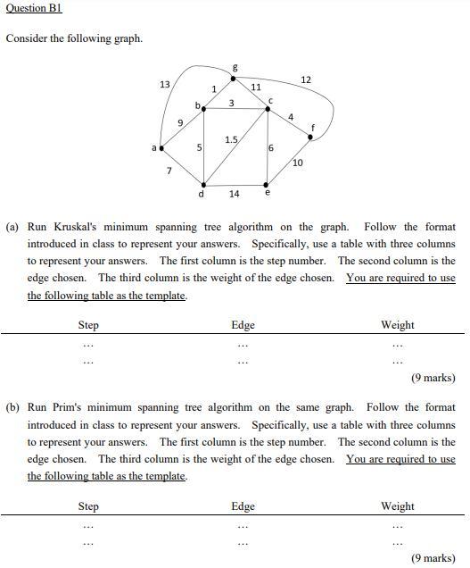 Solved Consider the following graph. (a) Run Kruskal's | Chegg.com