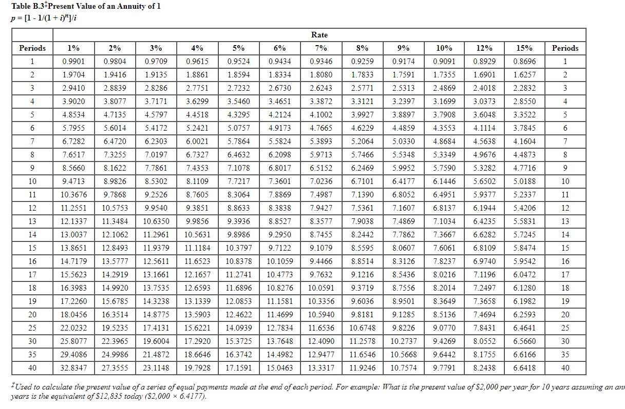 Solved Table B. 3+ Present Value of an Annuity of 1 | Chegg.com