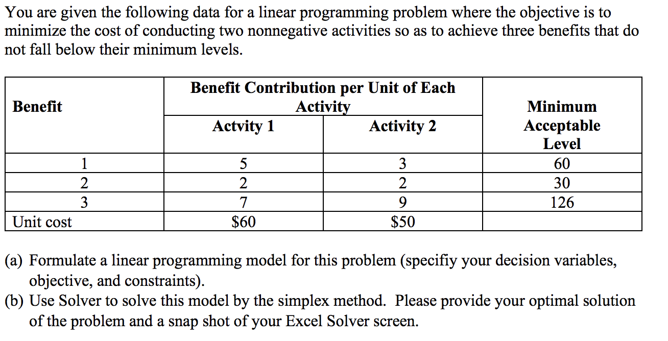 Solved You are given the following data for a linear | Chegg.com