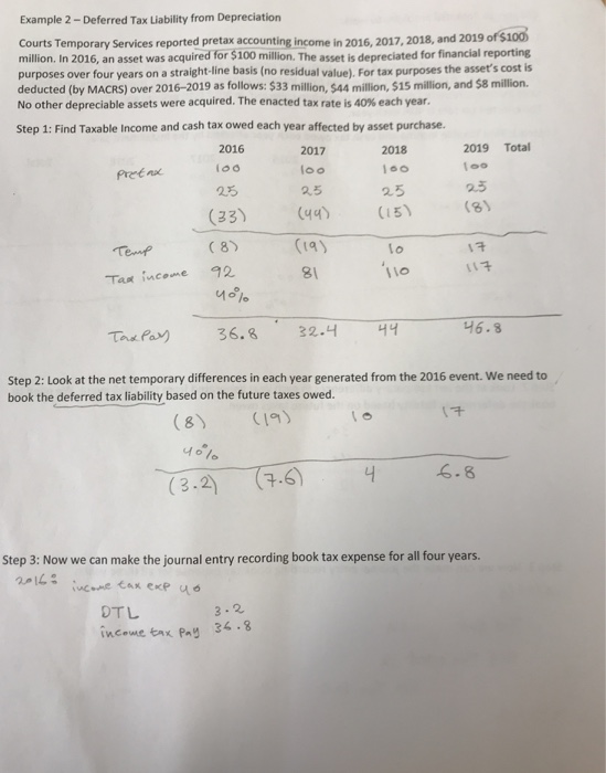 Solved Example 2-Deferred Tax Liability from Depreciation | Chegg.com