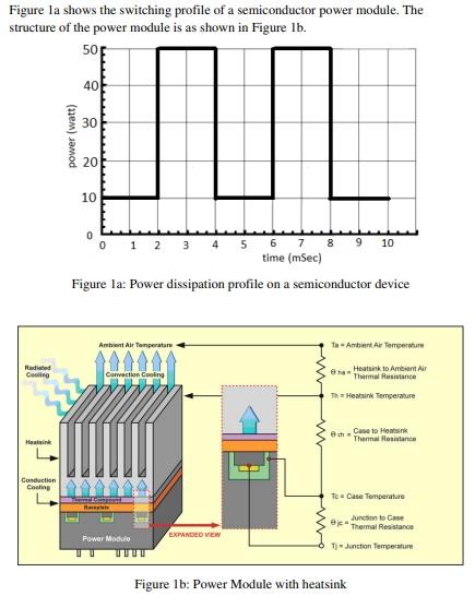 Solved Figure la shows the switching profile of a | Chegg.com