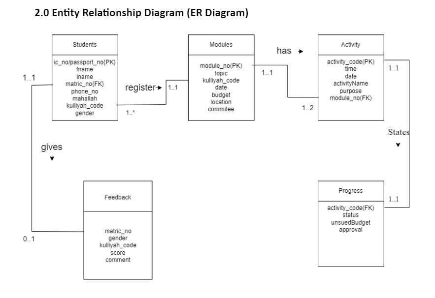 Solved CREATE TABLE Students(ic_no number(20) not null | Chegg.com