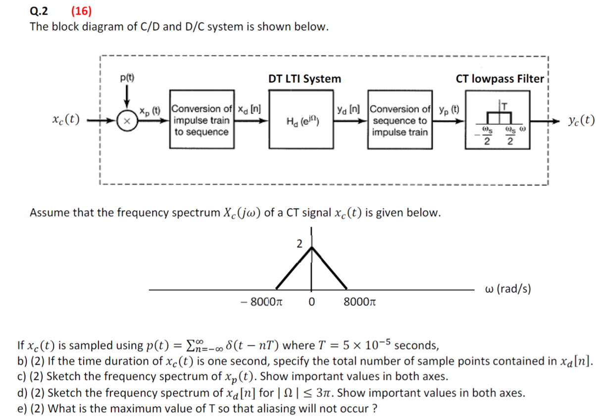Solved Q.2 (16) The block diagram of C/D and D/C system is | Chegg.com