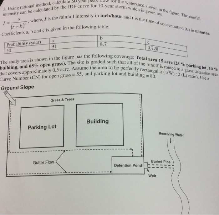 Solved Using rational method, calculate 50 year peak now for | Chegg.com