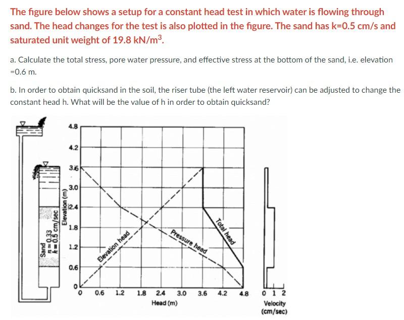 Solved The figure below shows a setup for a constant head | Chegg.com