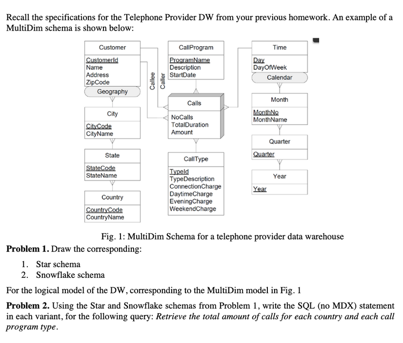 Solved Recall the specifications for the Telephone Provider | Chegg.com