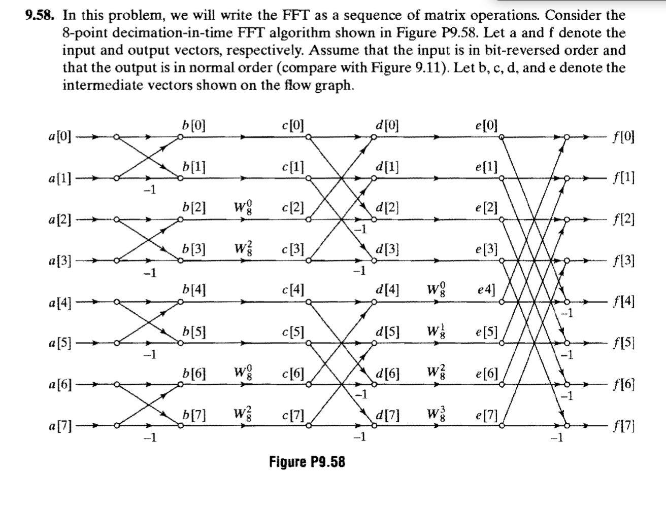 Solved 9.58. In this problem, we will write the FFT as a | Chegg.com