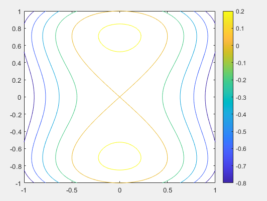 Solved For the two contour maps, label the local maxima, | Chegg.com
