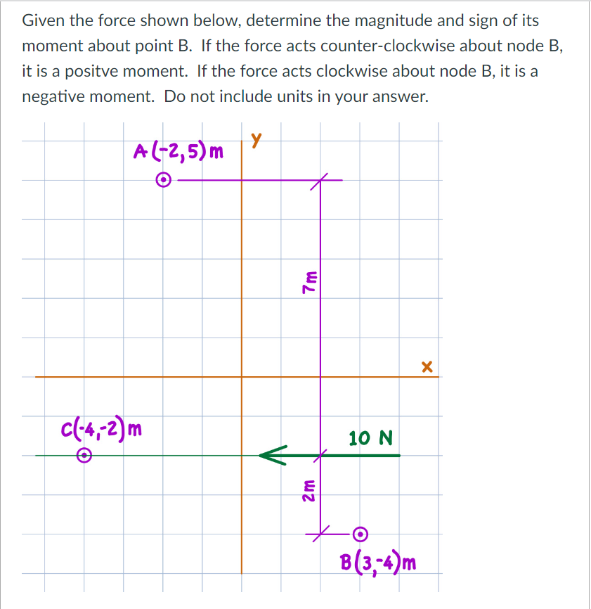 Solved Given the force shown below, determine the magnitude | Chegg.com