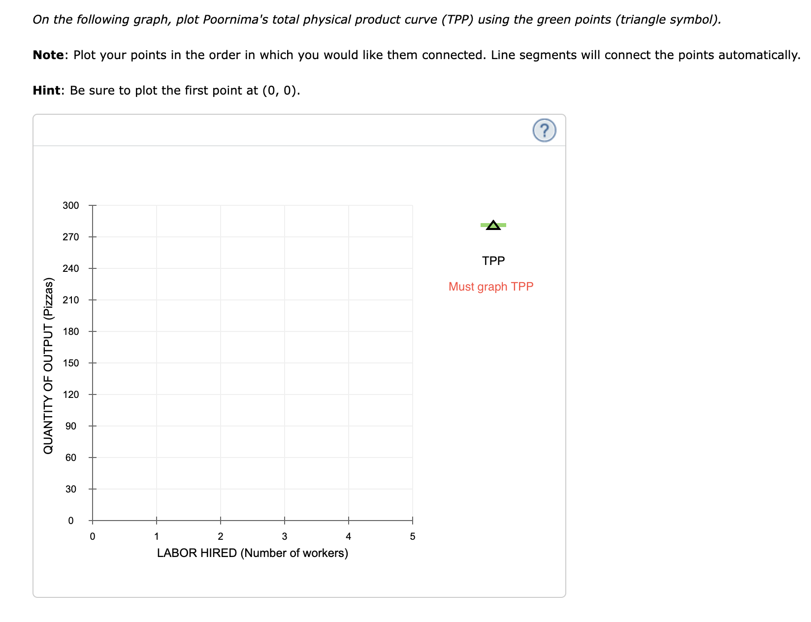 Solved Poornima's Performance Pizza is a small restaurant in | Chegg.com