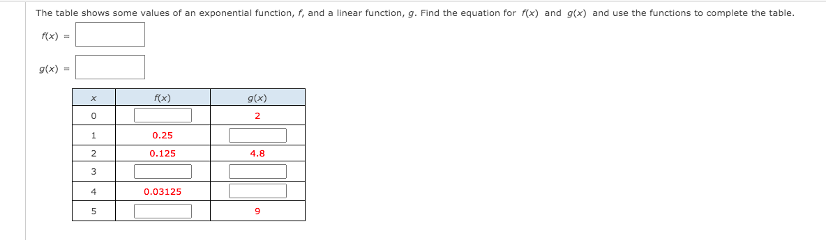 Solved The table shows some values of an exponential | Chegg.com